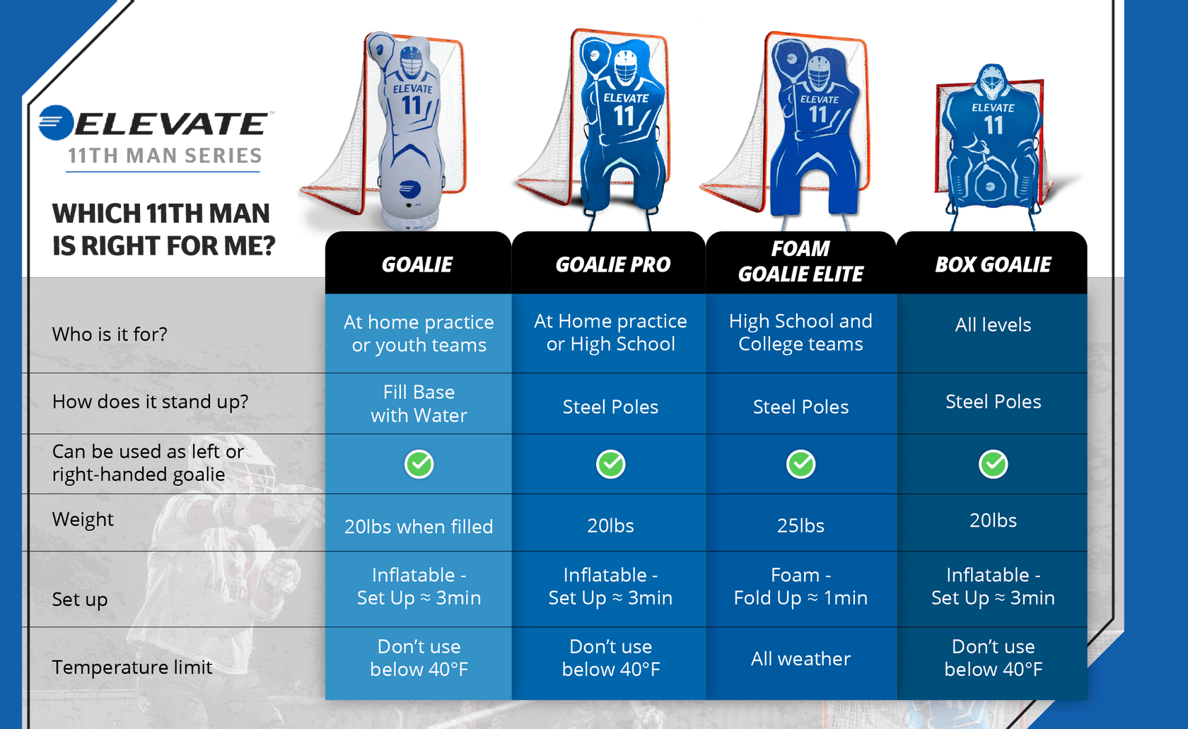 Elevate 11th Man Inflatable Lacrosse Goalie Dummy | New Goal Target ...