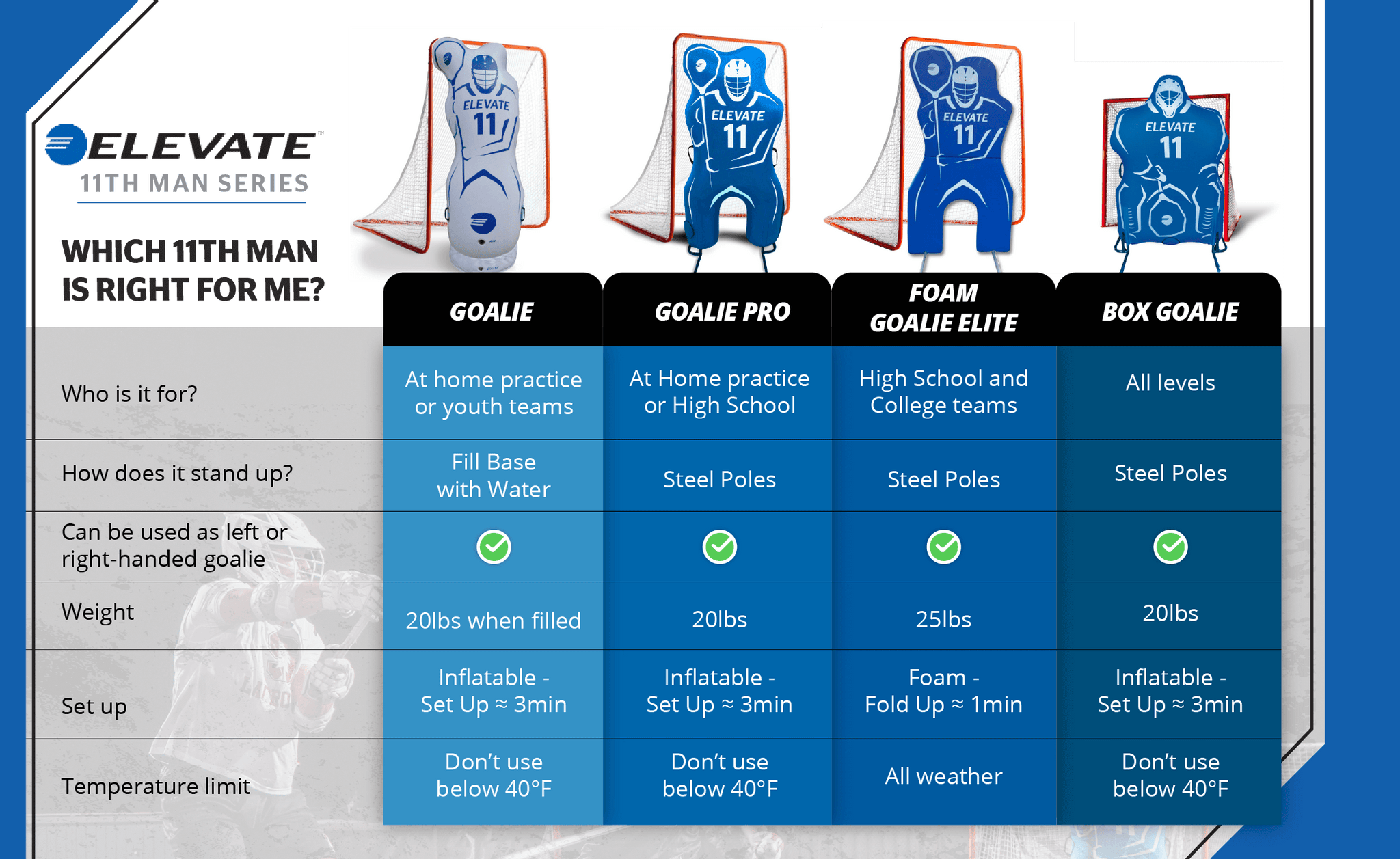 Elevate 11th Man Inflatable Lacrosse Goalie Dummy | New Goal Target ...